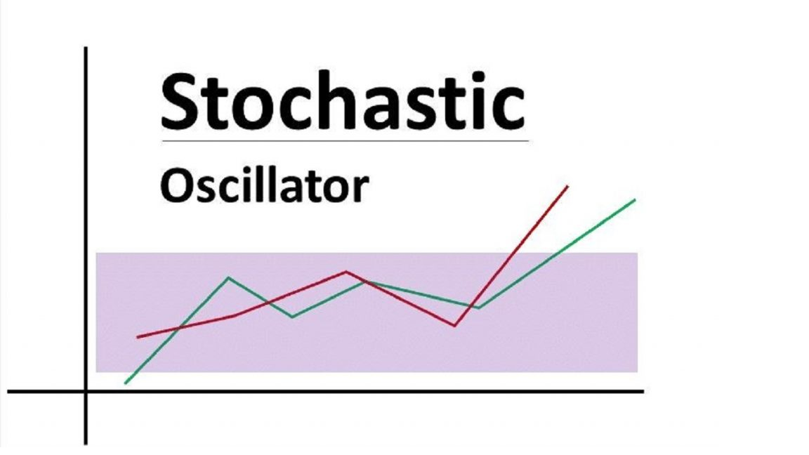 Stochastic là gì? Cách sử dụng chỉ báo Stochastic trong giao dịch - Lựa ...